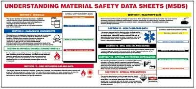 Accuform HTP302 Right-to-Know Poster, MSDS training poster, 28" x 60 ...