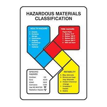 Accuform ZFD878VA NFPA Hazardous Materials Classification, Sign Only ...