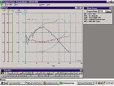 Applikon BioXpert software for NT from Cole-Parmer