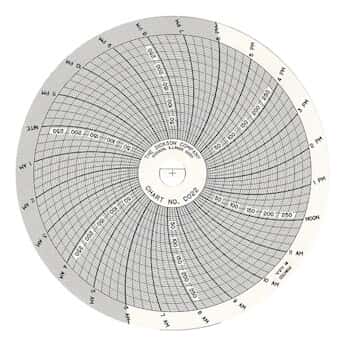 Dickson 4" Circular Chart Recorder Paper, 0 to 300 psi, 24 Hours, 60 ...