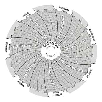 Dickson 4" Circular Chart Recorder Paper, 0 to 300 psi, 7 Days, 60/Box ...