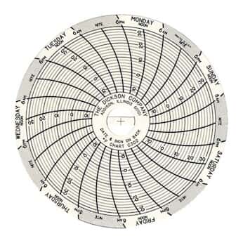Dickson 3" Circular Chart Recorder Paper, -14 to 32°F, 7 Days, 60/Box ...