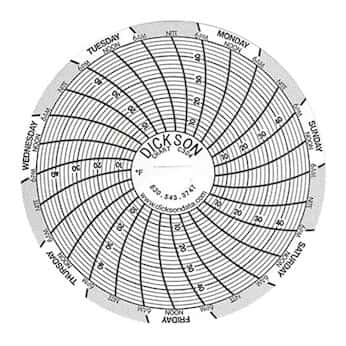 Dickson 3" Circular Chart Recorder Paper, 4 to 50°F, 7 Days, 60/Pack ...