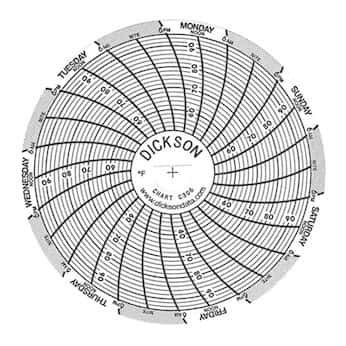 Dickson 3" Circular Chart Recorder Paper, 50 to 96°F, 7 Days, 60/Pack ...