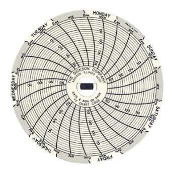 Dickson 3" Circular Chart Recorder Paper, 76 to 122°F, 7 Days, 60/Box ...