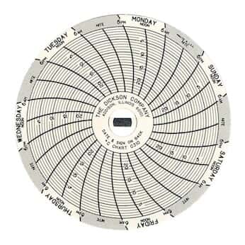 Dickson 3" Circular Chart Recorder Paper, -25 to 0°C, 7 Days, 60/Box ...