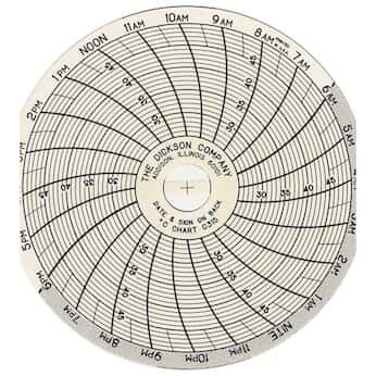 Dickson 3" Circular Chart Recorder Paper, 25 to 50°C, 24 Hours, 60/Box ...