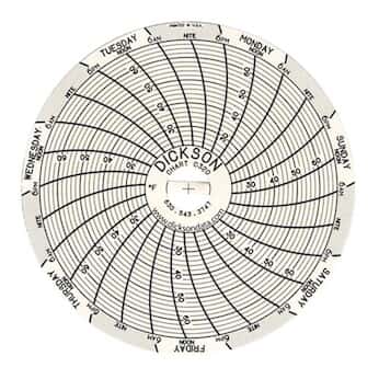 Dickson 3" Circular Chart Recorder Paper, 22 to 68°F, 7 Days, 60/Pack ...