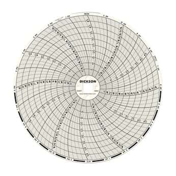 Dickson 6" Circular Chart Recorder Paper, 0 to 50°C, 24 Hours, 60/Pack ...