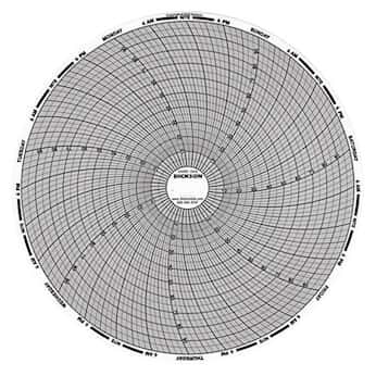 Graphic Controls 8" Circular Chart Recorder Paper, -20 to 120 Uniform ...