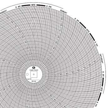 Always in Stock - Graphic Controls 8" Circular Chart Recorder Paper, 0 ...