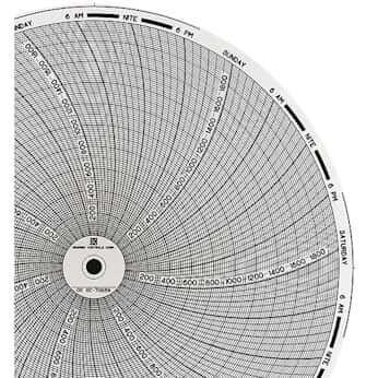 Graphic Controls 8" Circular Chart Recorder Paper, 0 to 2000 Uniform ...