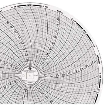 Graphic Controls 8" Circular Chart Recorder Paper, -0.10 to 0.10 in H2O ...