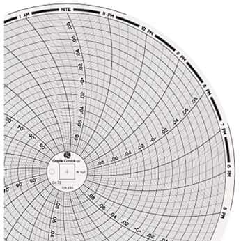 Graphic Controls Chart Paper, 8", -.10 to +.10°, 24 Hour, 60/pk from ...