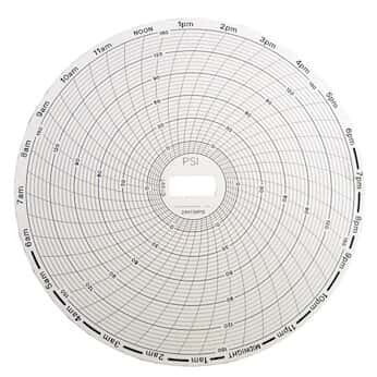 Supco Pressure Charts for Model CR87P Series, 24 hour, 0 to 150 psi ...