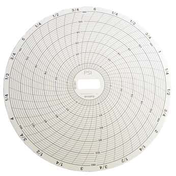 Supco Pressure Charts for Model CR87P Series, 6 hour, 0 to 150 psi, Box ...