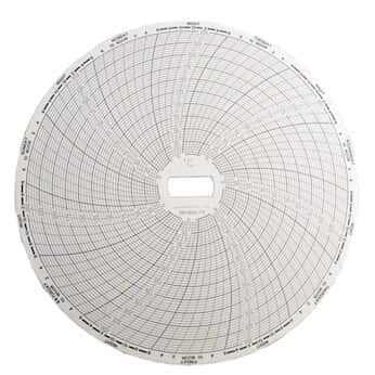 Supco 6" Circular Chart Recorder Paper, 7 Day, 0 to 250°C; 60/Box from ...