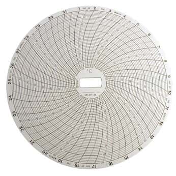 Supco 6" Circular Chart Recorder Paper, 31 Day, 10 to 50°C; 60/Box from ...