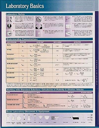 1-55080-881-8 Laboratory Basics Wall Chart from Cole-Parmer