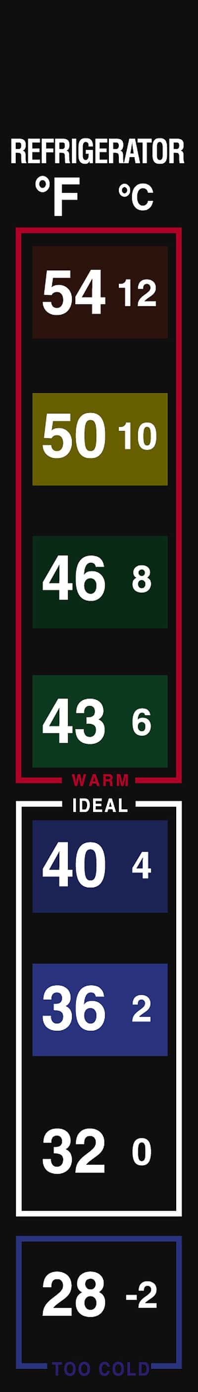 Cole-Parmer Reusable Low-Temperature Labels, Refrigerator, 28 to 54F ...