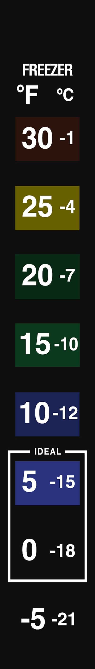 Cole-Parmer Reusable Low-Temperature Labels, Freezer, -5 to 30F (-21 to ...