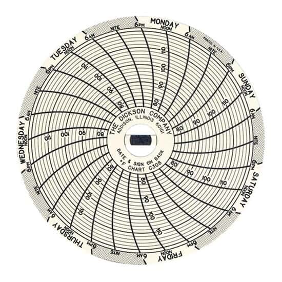 Dickson 3" Circular Chart Recorder Paper, 76 to 122°F, 7 Days, 60/Box ...