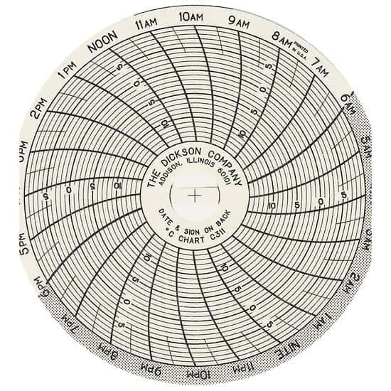 Dickson Chart Paper for Super-Compact Temperature Chart Recorders, -15 ...