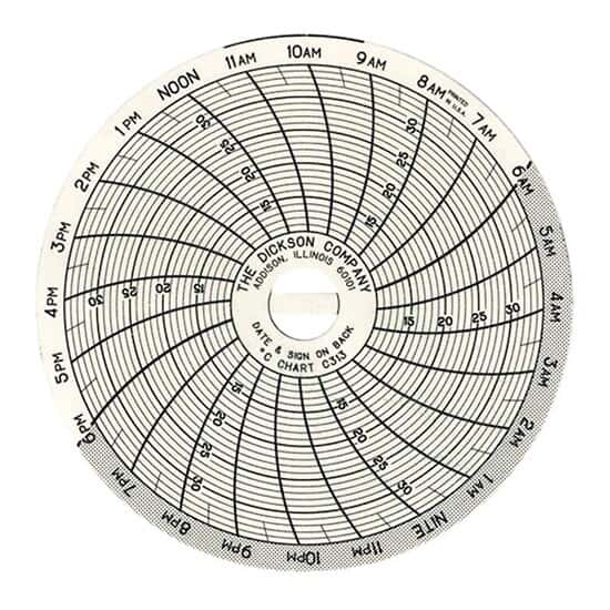 Dickson Chart Paper for Super-Compact Temperature Chart Recorders, 10 ...