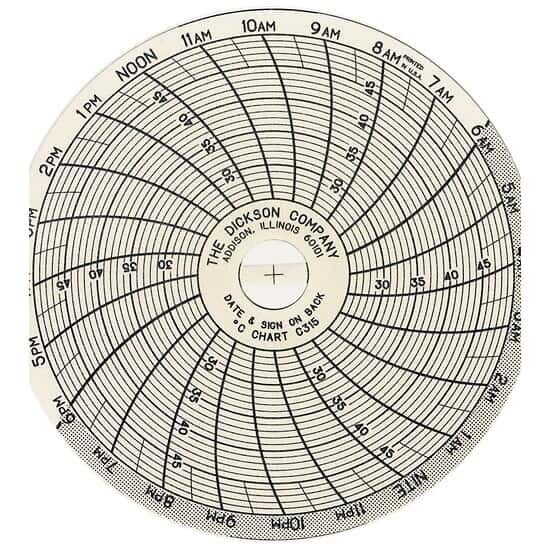 Dickson 3" Circular Chart Recorder Paper, 25 to 50°C, 24 Hours, 60/Box ...