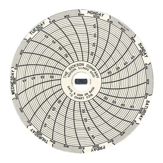 Dickson 3" Circular Chart Recorder Paper, 25 to 50°C, 7 Days, 60/Box ...