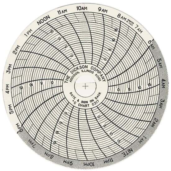 Day Chart SL4350 4" (101mm) Temperature Chart Recorder Superhero ...
