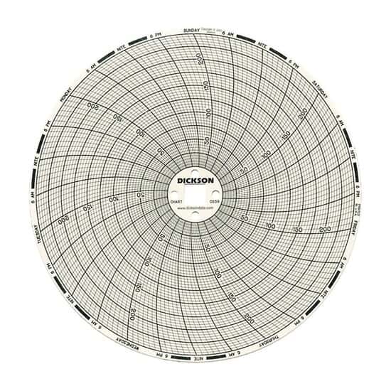 Dickson 6" Circular Chart Recorder Paper, 0 to 250°F/C, 7 Days, 60/Pack ...
