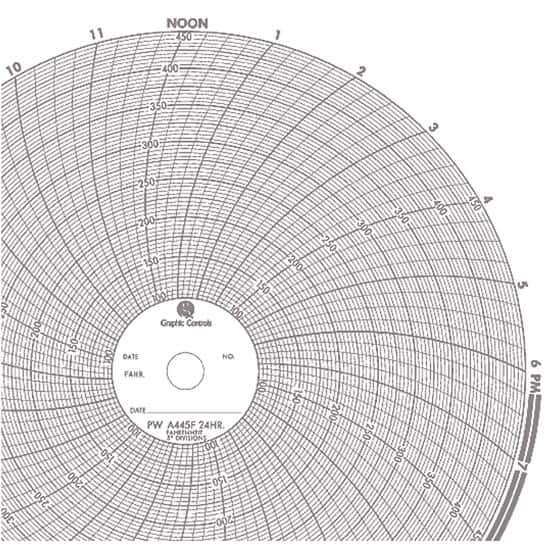 Graphic Controls 10" Circular Chart Recorder Paper, 100 to 450 Non ...