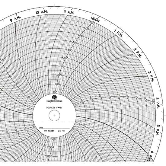 Graphic Controls 10" Circular Chart Recorder Paper, 100 to 550 Non ...
