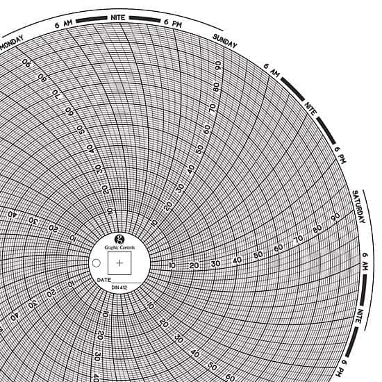 Graphic Controls 8" Circular Chart Recorder Paper, 0 to 100 Uniform ...