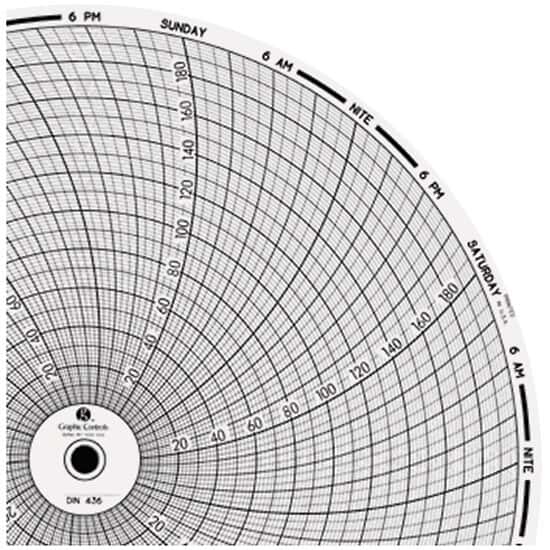 Graphic Controls Chart Paper for 8" Circular Recorders; 7 day, 0 to 200 ...