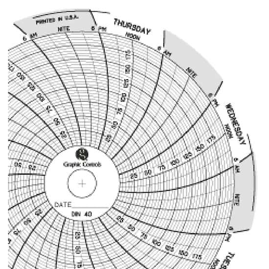 Graphic Controls 4.5" Circular Chart Recorder Paper, 0 to 200 Uniform ...