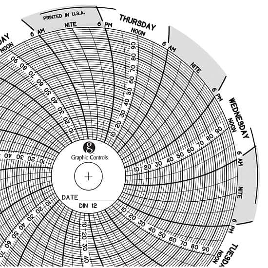 Graphic Controls 4.5" Circular Chart Recorder Paper, 0 to 100 Uniform ...