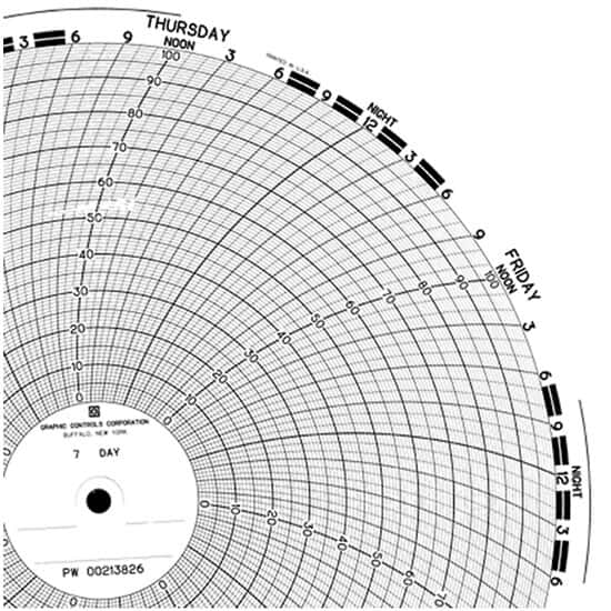 Always in Stock - Graphic Controls 10" Circular Chart Recorder Paper, 0 ...