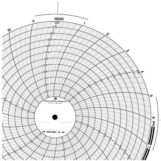 Graphic Controls 10" Circular Chart Recorder Paper, 0 to 300 Uniform ...