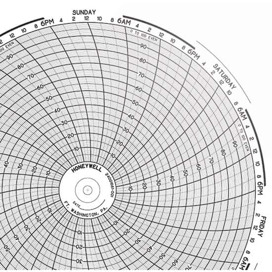 Graphic Controls 8" Circular Chart Recorder Paper, 0 to 100 Uniform ...