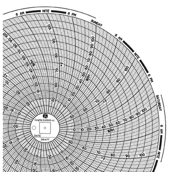 Graphic Controls 8" Circular Chart Recorder Paper, 40 to 110°F / 0 to ...