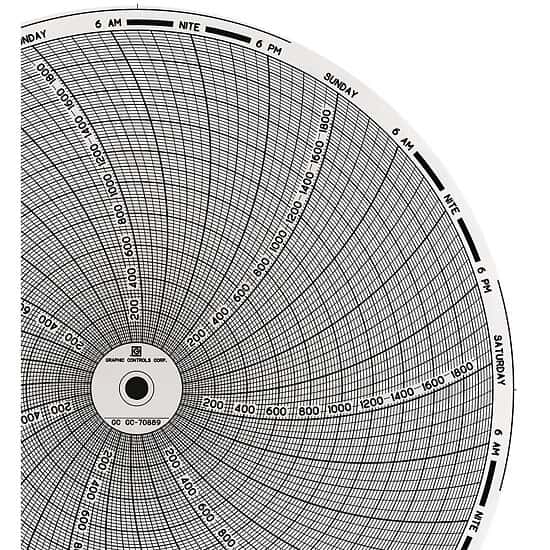 Graphic Controls 8" Circular Chart Recorder Paper, 0 to 2000 Uniform ...