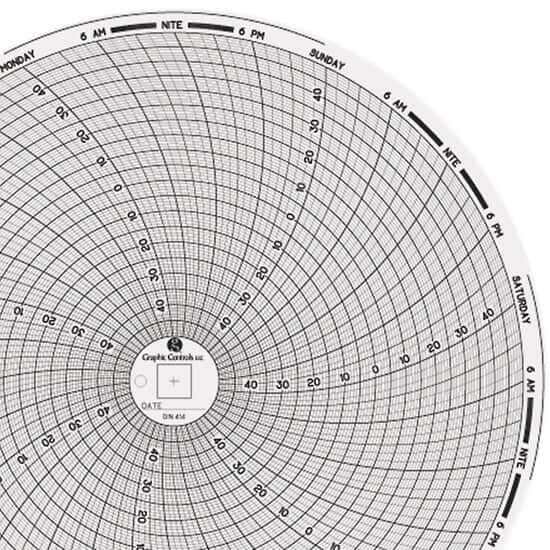 Graphic Controls 8" Circular Chart Recorder Paper, -50 to 50 Uniform ...