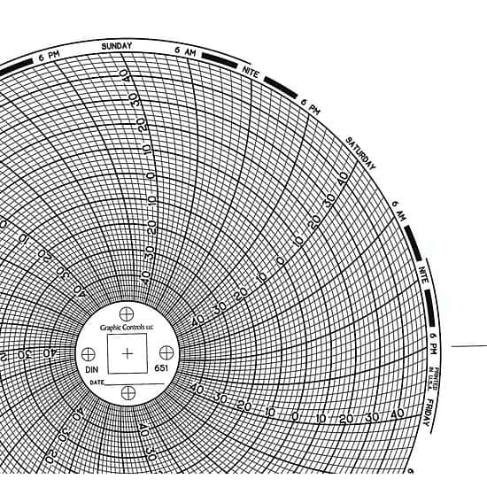 Graphic Controls 6" Circular Chart Recorder Paper, -50 to 50 Uniform ...
