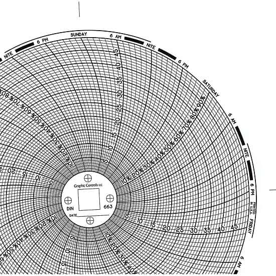 Graphic Controls 6" Circular Chart Recorder Paper, 0 to 50 % / 0 to 100 ...