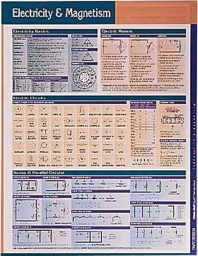 Electricity & Magnetism Wall Chart from Cole-Parmer