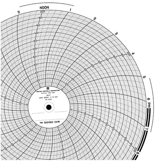 Partlow 10" Circular Chart Recorder Paper, 0 to 200, 24 Hours, 100/Box ...