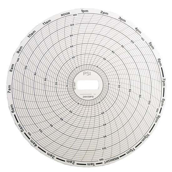 Supco Pressure Charts for Model CR87P Series, 24 hour, 0 to 150 psi ...