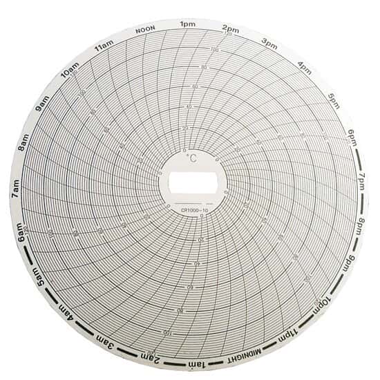 Supco 6" Circular Chart Recorder Paper, 24 Hour, 0 to 120°C; 60/Box ...